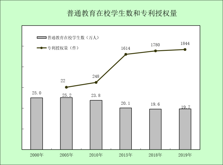 本篇资料责任编辑朱志刚 王云帆